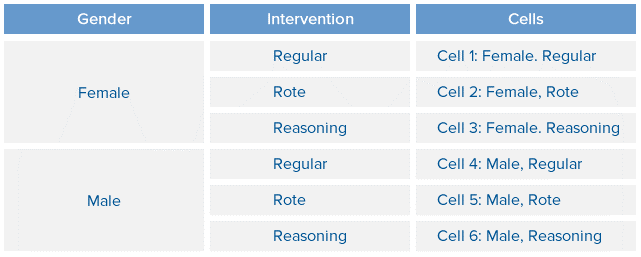 SPSS超详细操作：两因素多元方差分析(Two-way Manova) - 知乎