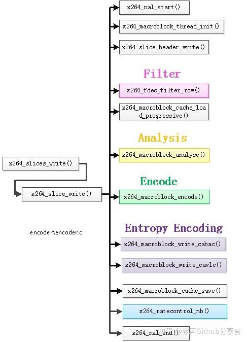 H264视频--x264编解码原理详解 - 知乎