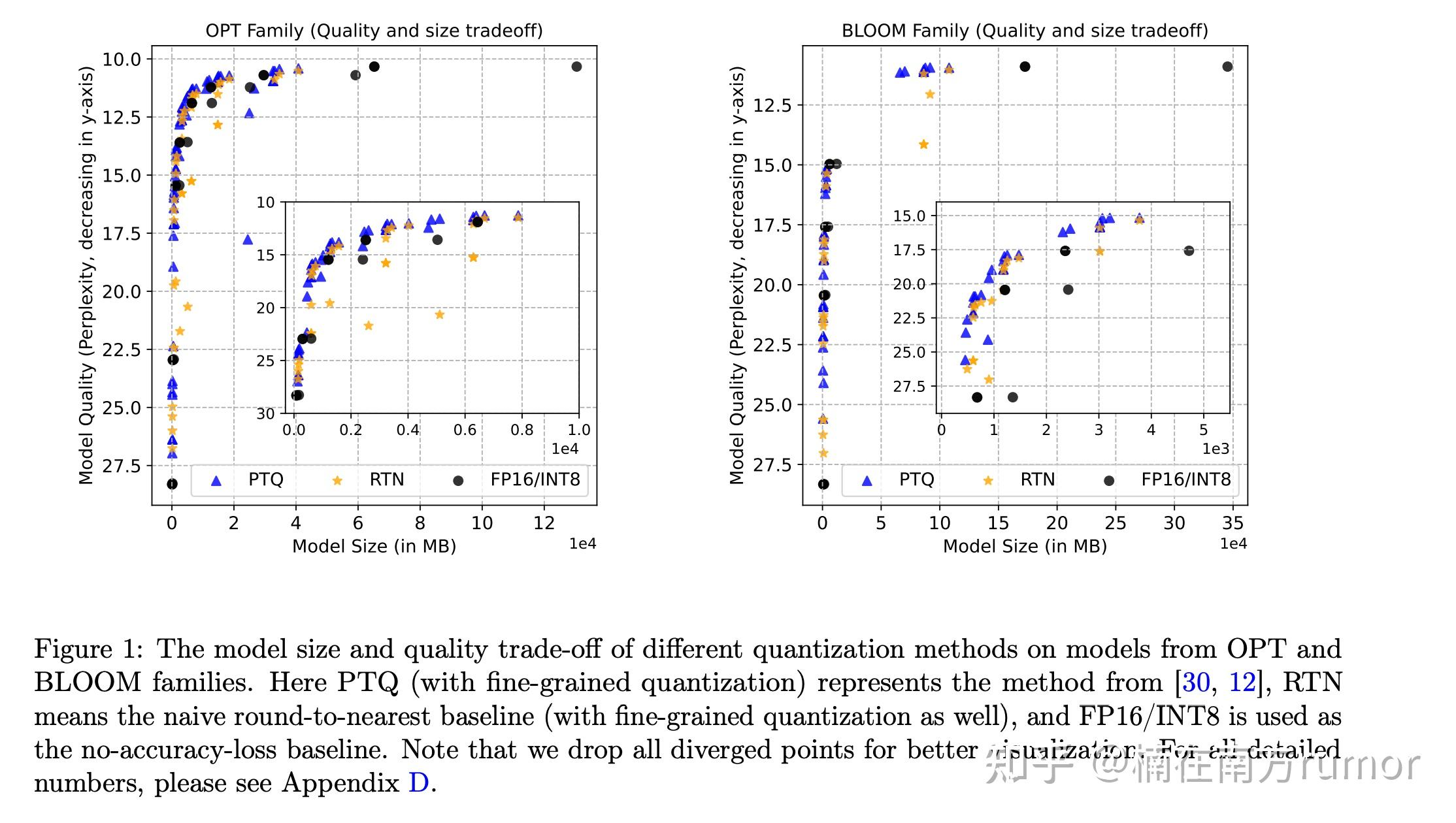 论文阅读：量化suvey ：A Comprehensive Study on Post-Training Quantization for ...
