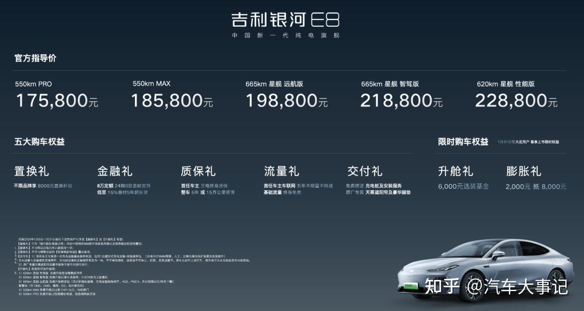 17.58万的银河E8+20.99万的极氪007，这是不给小米SU7留活路？ - 知乎