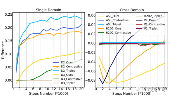 P2-Net：用于2D像素与3D点匹配的局部特征的联合描述符和检测器(ICCV 2021) - 知乎