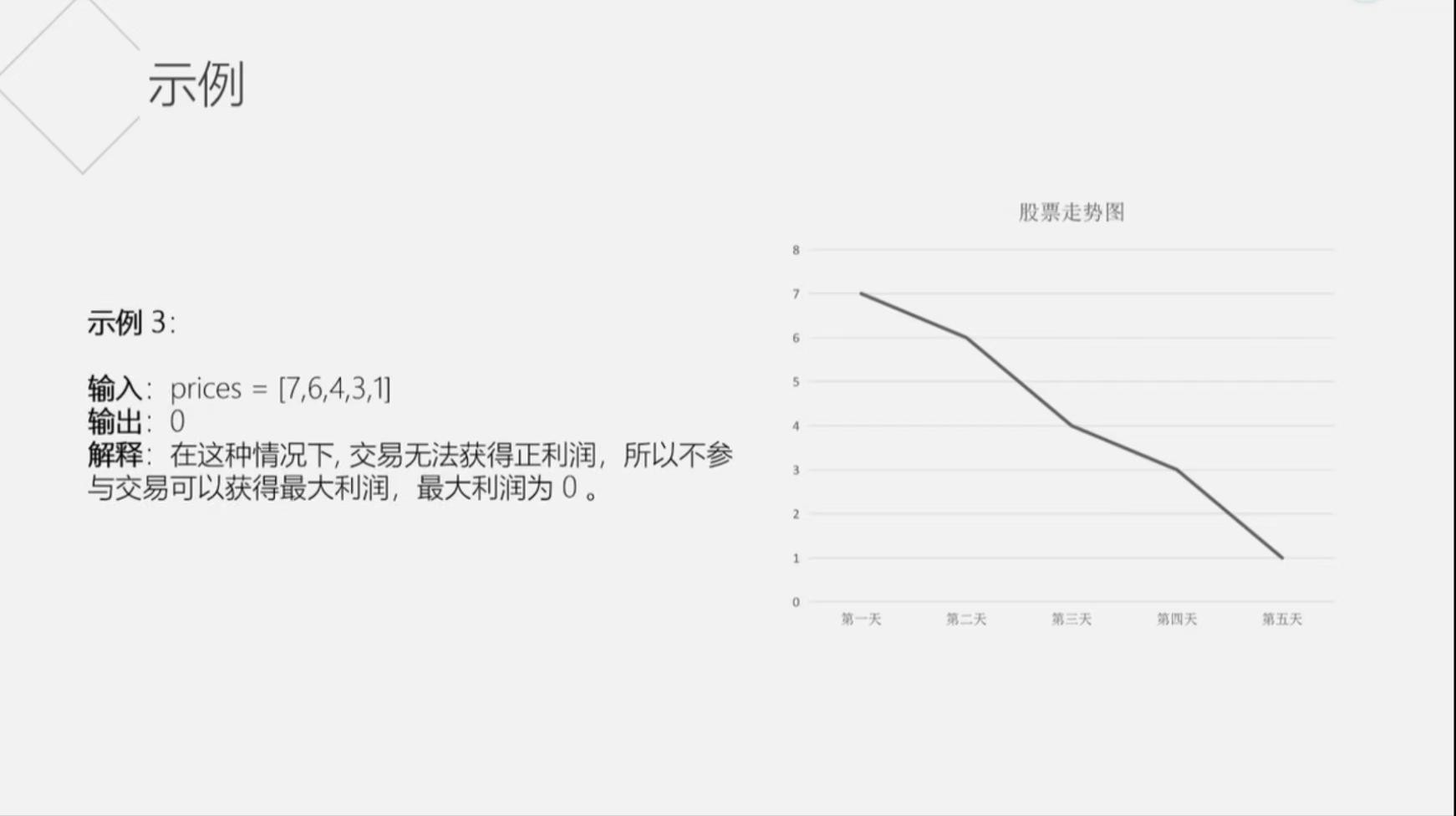 动态规划模型：买卖股票股票的最佳时机 知乎