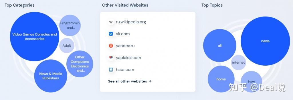 全网独家 | 俄语Pikabu玩法全攻略 - 知乎