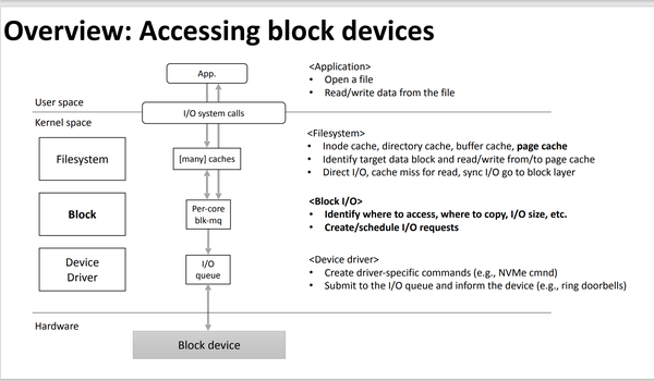 SSD优化技术探索记录(2)——Block Layer - 知乎