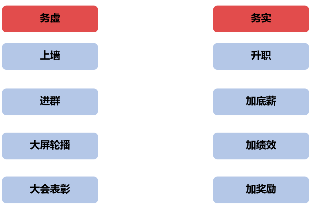 搭建SOP的五大要素！超实用！最全面的电商SOP实战课！ - 知乎