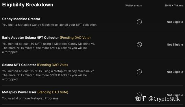 三分钟读懂 Metaplex：Solana 生态 NFT 协议标准 - 知乎