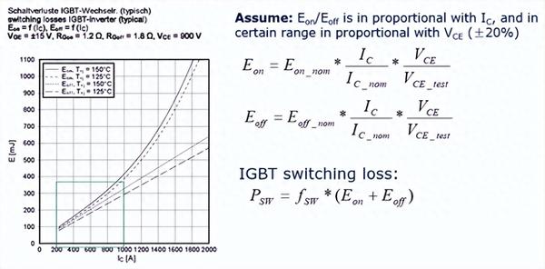 浮思特| IGBT 晶体管选型解析 - 知乎
