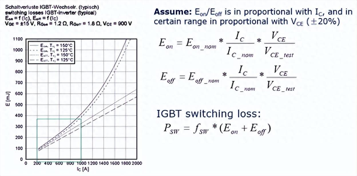 浮思特| IGBT 晶体管选型解析 - 知乎
