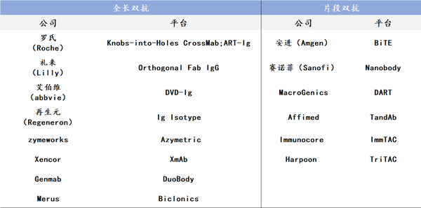 代表性双抗平台盘点 - 知乎
