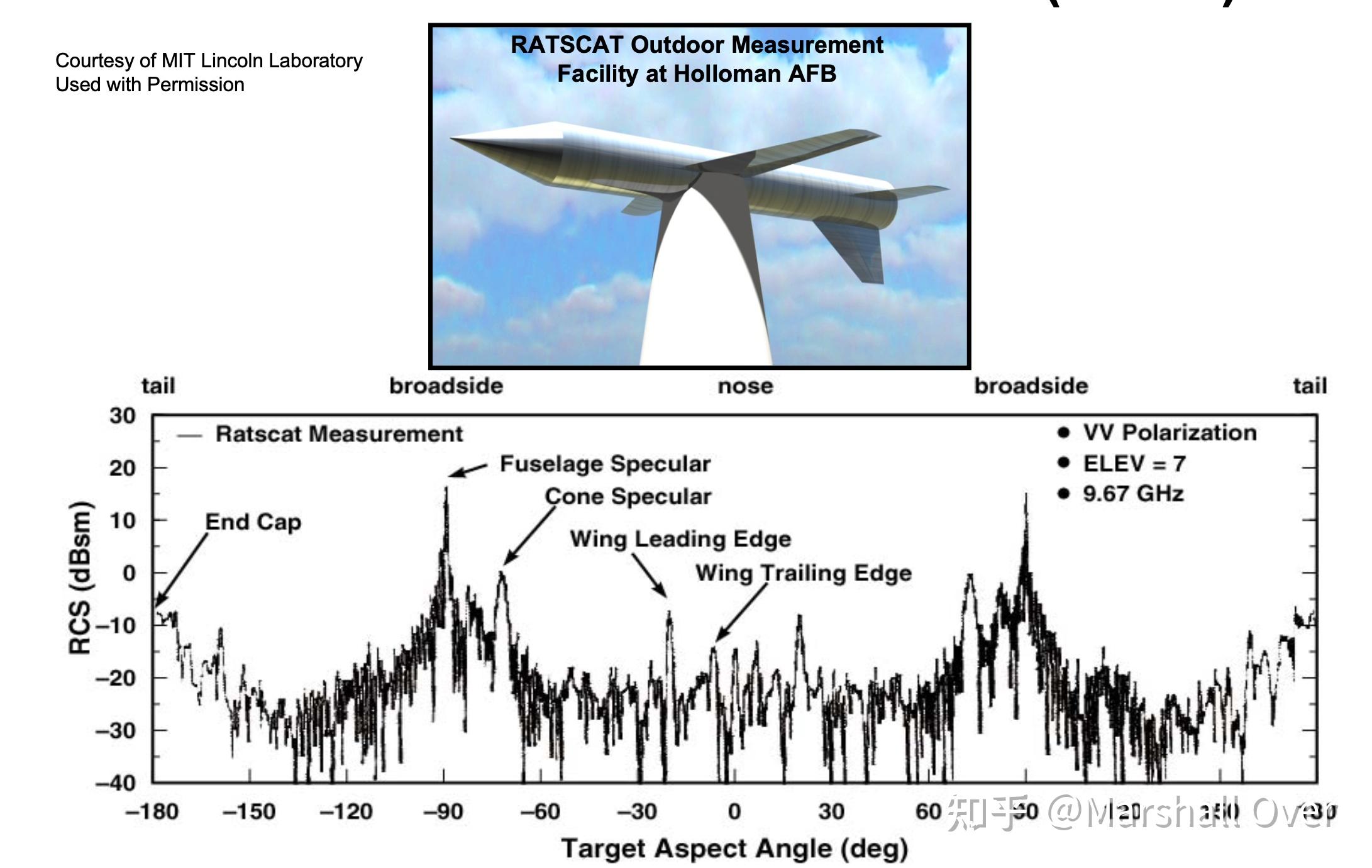 (八)MIT公开课雷达系统工程之RCS - 知乎