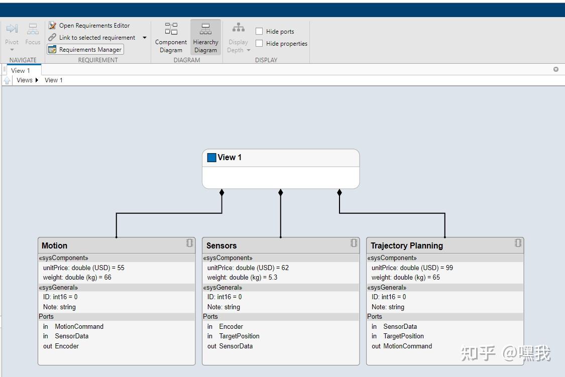 System Composer（MBSE） - 知乎
