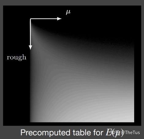 从零开始的基于物理的渲染(PBR)(5)：镜面反射BRDF和Cook-Torrance BRDF推导 - 知乎