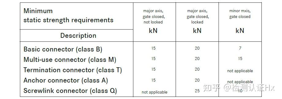 EN362欧盟CE认证测试标准流程及内容解析 - 知乎