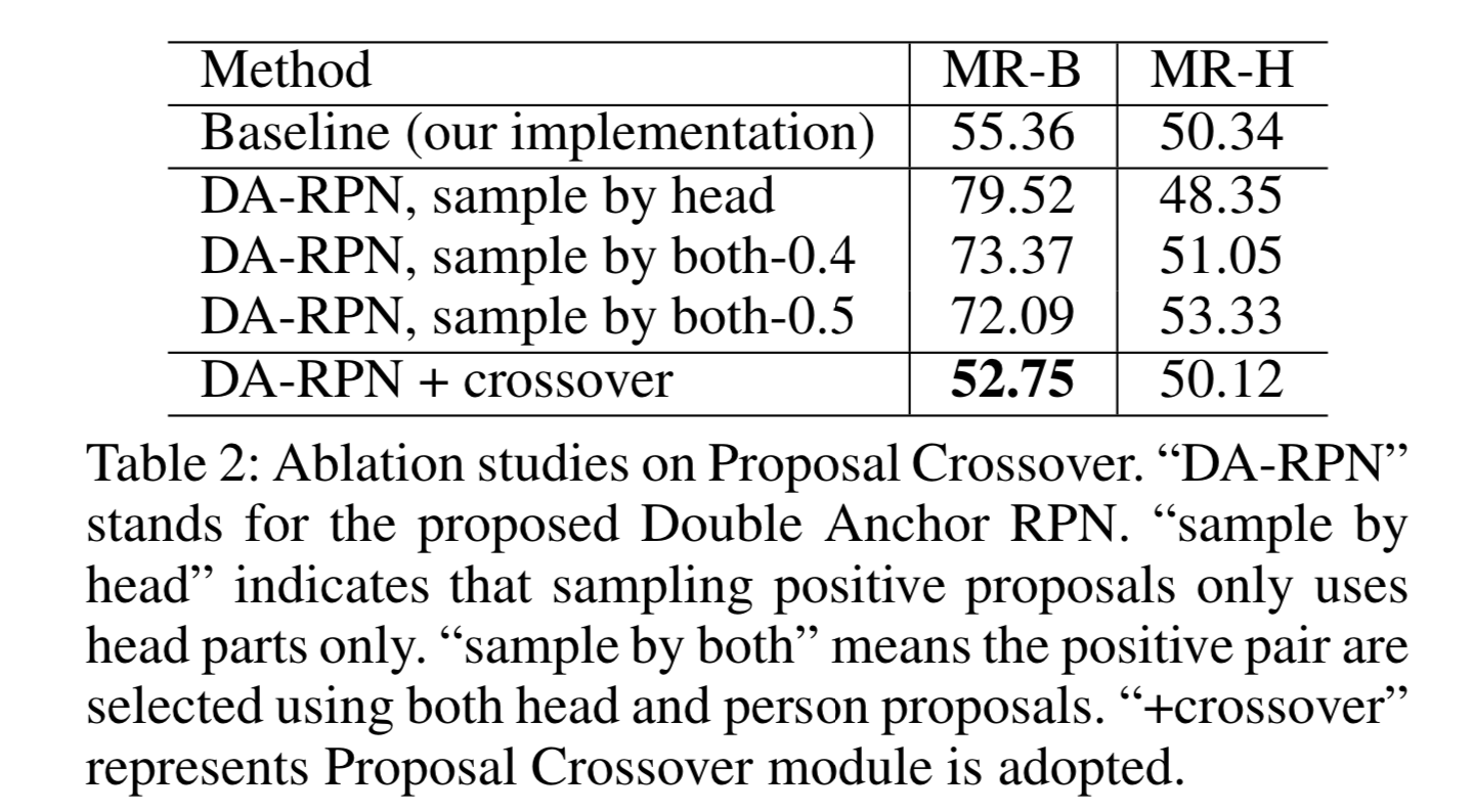 CrowdHuman+Double Anchor：强强联合，推动密集行人检测技术落地 - 知乎