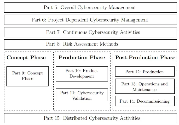 ISO 21434网络安全工程方法 - 知乎