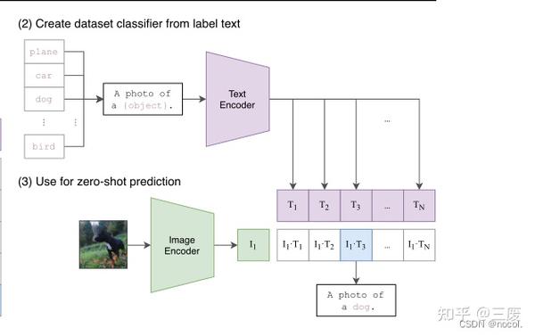 Clip 模型详解 - 知乎