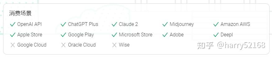 亲试成功用支付宝或微信支付订阅ChatGPT Plus / OpenAI API - 知乎