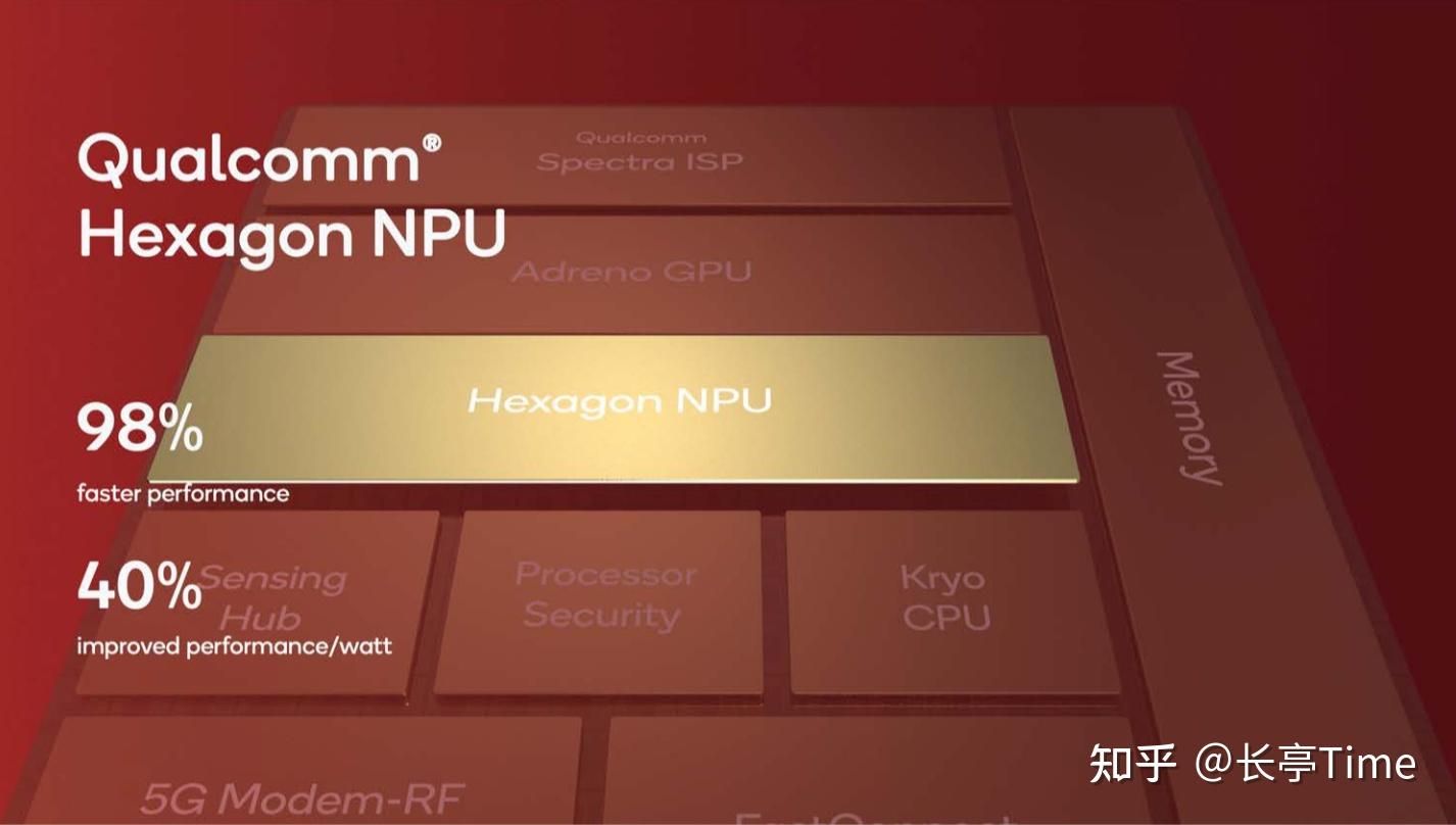 除了落地AI大模型，骁龙8Gen3的AI性能还能给出什么惊喜？ - 知乎