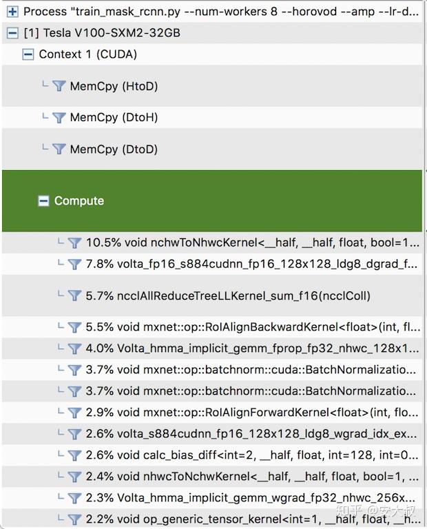 从三个小时到25分钟：我们使用Apache MXNet优化Mask R-CNN训练时间全过程记录 - 知乎