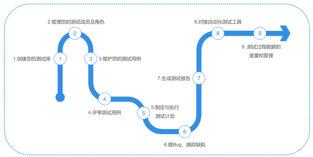PingCode 如何进行测试用例管理？PingCode 测试管理指南 - 知乎