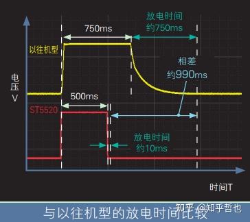 HIOKI日置ST5520绝缘电阻测试仪 - 知乎