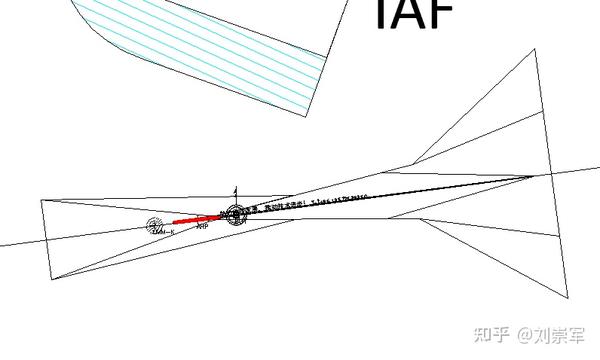 第五节 精密进近保护区的绘制 - 知乎