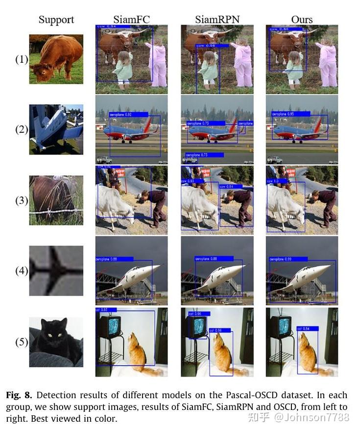 OSCD：one-shot条件目标检测框架 - 知乎