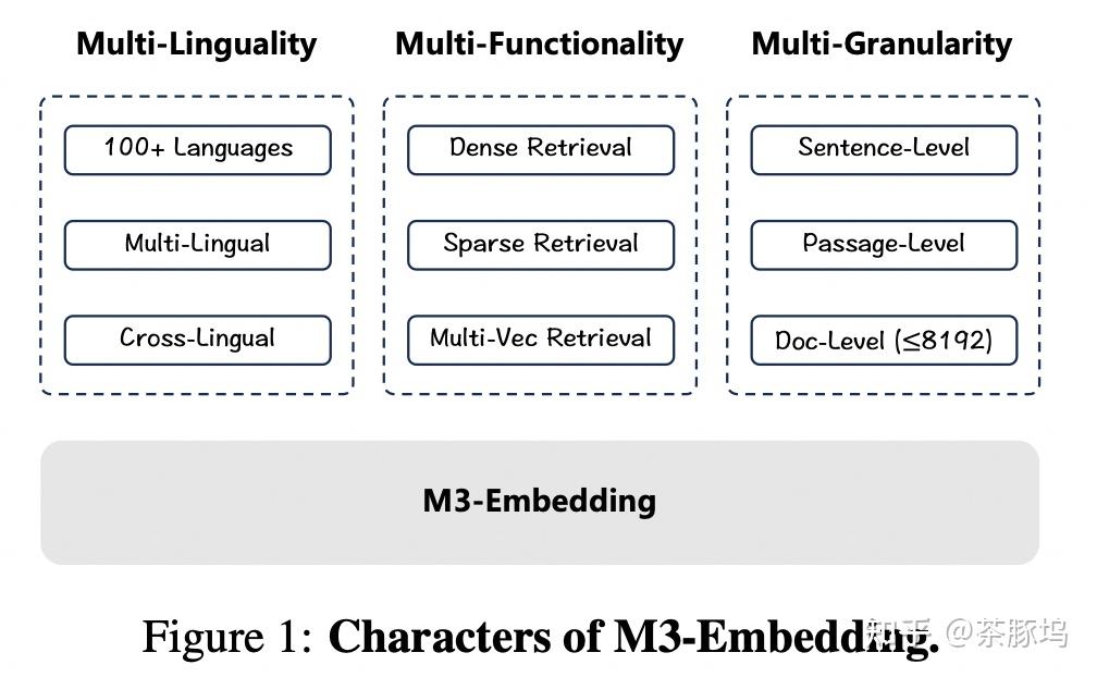 【精读】BGE M3-Embedding - 知乎