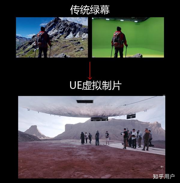 UE5和Unity的区别，到底学哪个比较好？ - 知乎