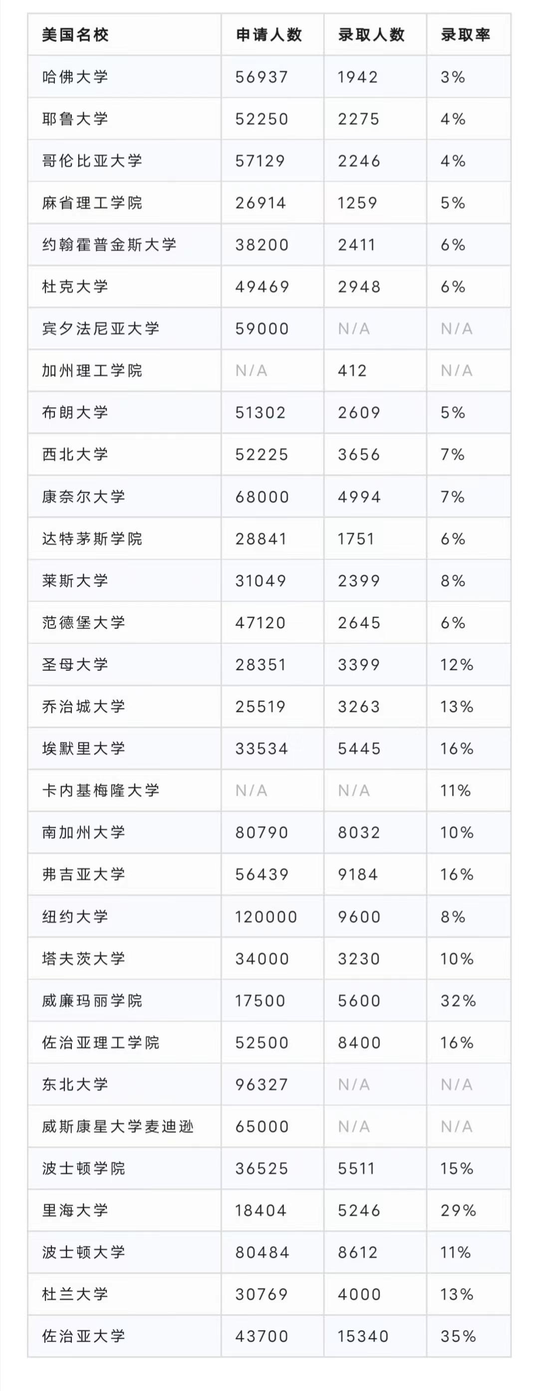 23fall录取数据大揭秘！速看，对中国留学生友好的美国大学！ - 知乎