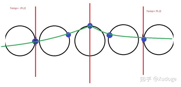 UE4 简单的水体波浪Gerstner Wave模拟 - 知乎