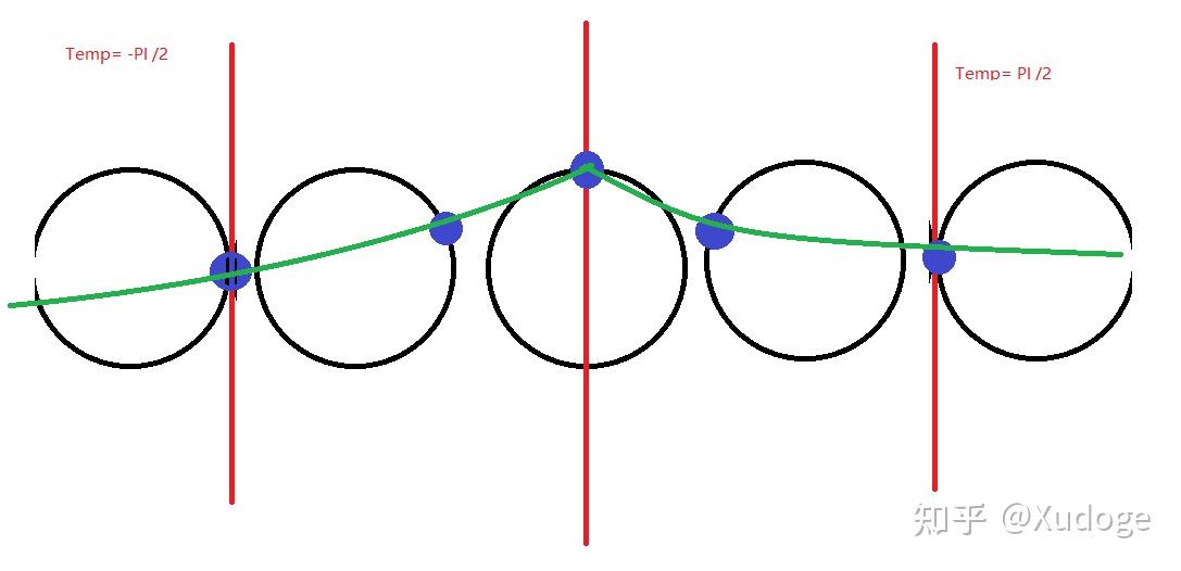 UE4 简单的水体波浪Gerstner Wave模拟 - 知乎