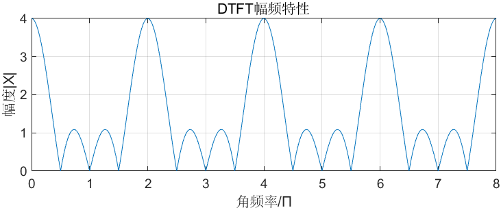 DSP的Matlab实现（3） - 知乎