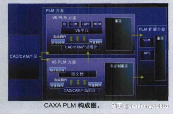 贴牌的CAXA V5，早已阵亡！ - 知乎