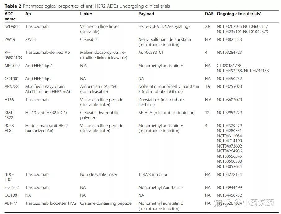 HER2阳性乳腺癌中ADC治疗的现状和未来方向 - 知乎