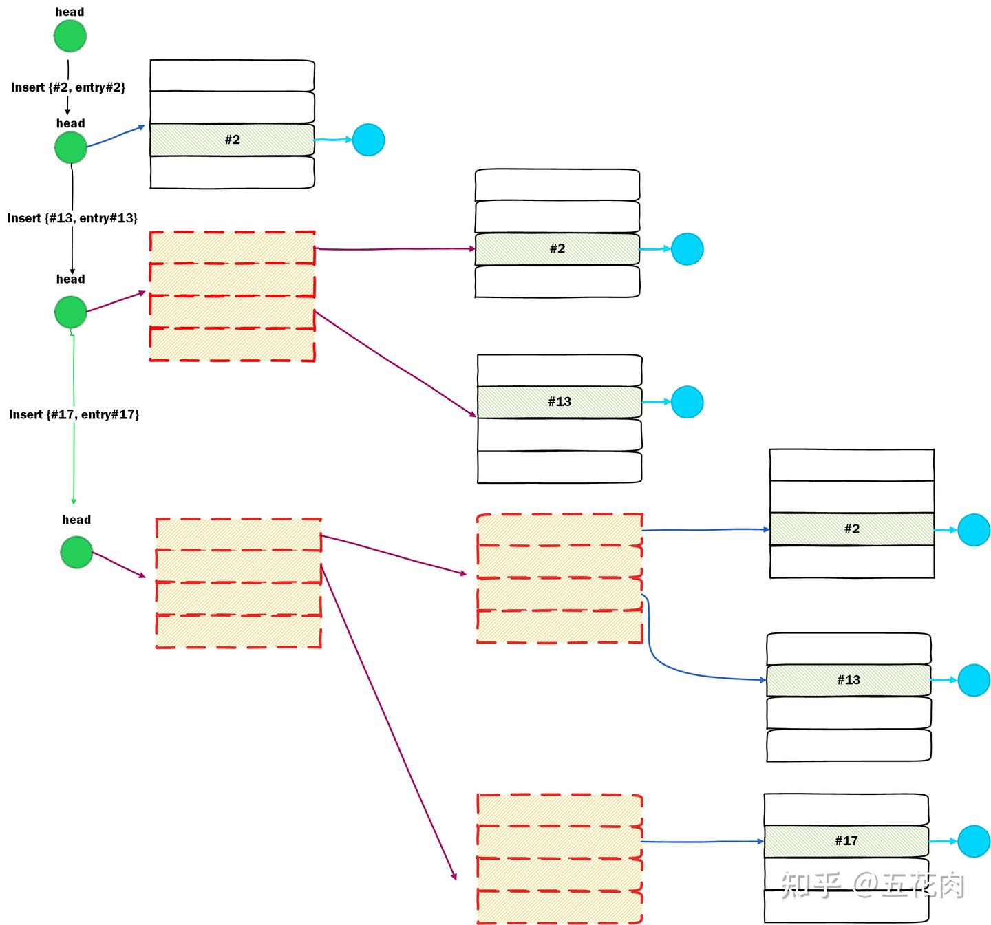 内核基础设施分析(一)：xarray - 知乎