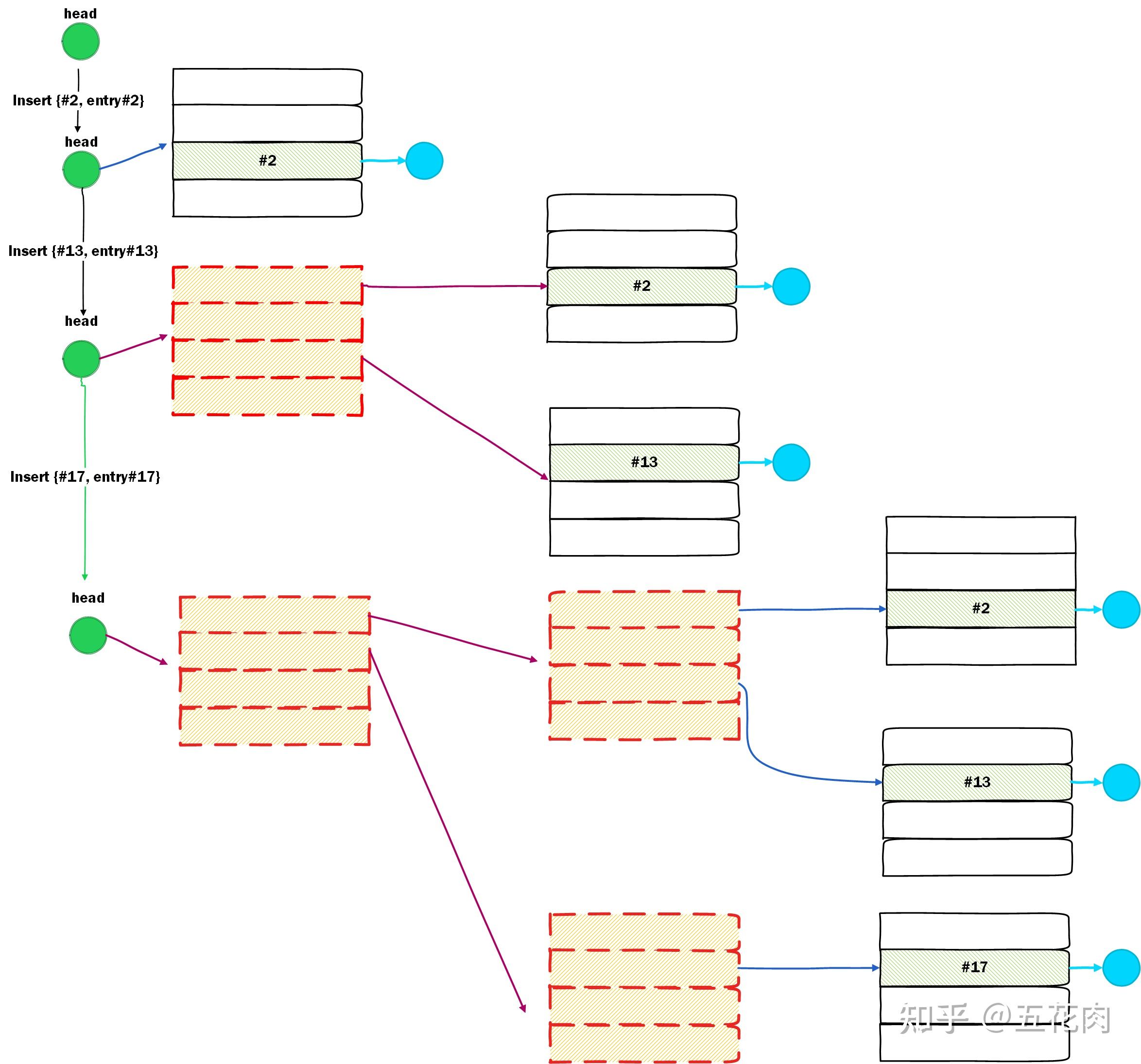 内核基础设施分析(一)：xarray - 知乎