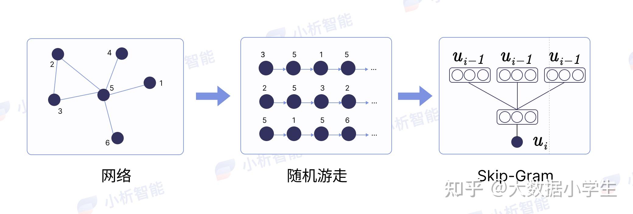 利用Graph Embedding提升人岗匹配的效果 - 知乎