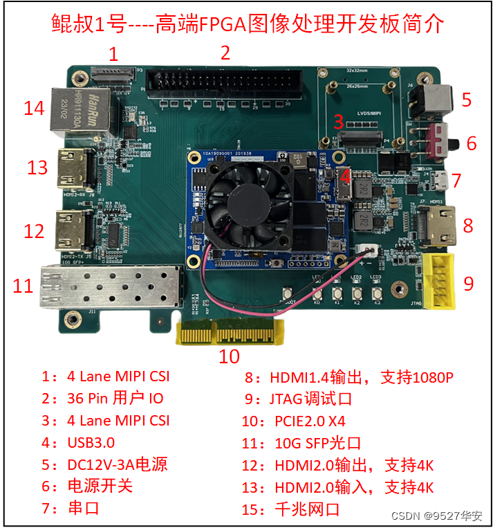 FPGA高端项目：解码索尼IMX327 MIPI相机转HDMI输出，提供FPGA开发板+2套工程源码+技术支持 - 知乎