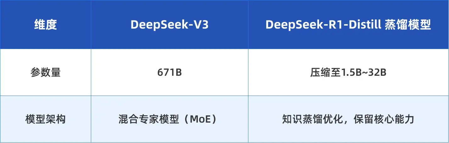 DeepSeek-V3 满血版在国产沐曦 GPU 首发上线 - 知乎