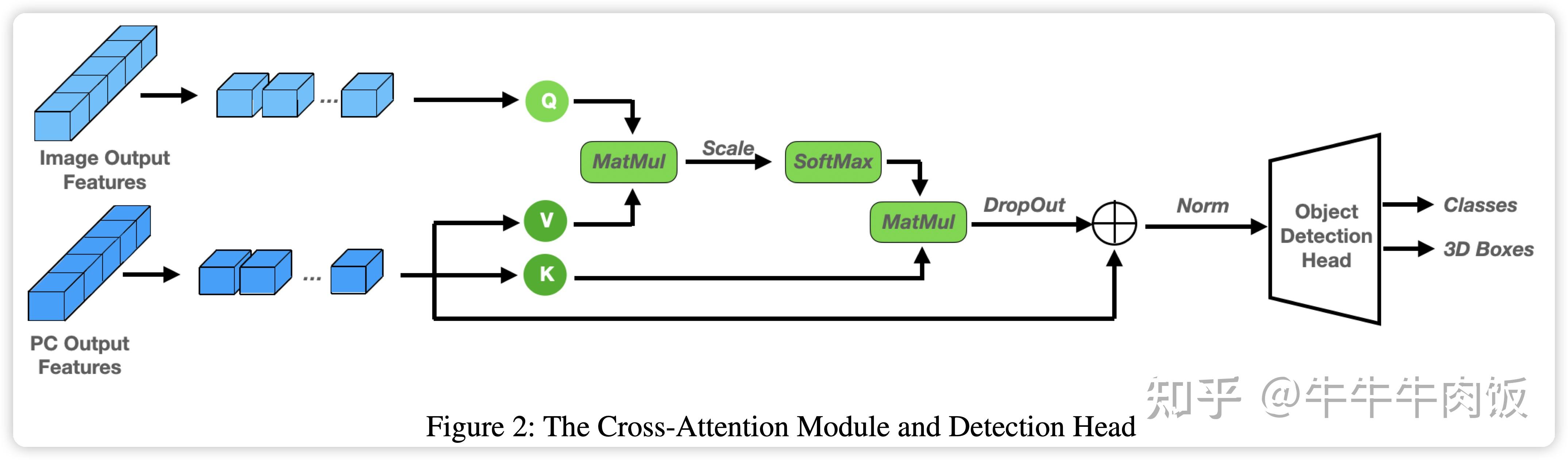 每日自动驾驶论文速递 - 3DifFusionDet: Diffusion Model for 3D Object Detection with Robust LiDAR-Camera ...