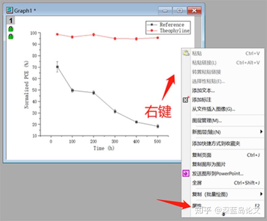 Origin技巧，带误差棒点线图的绘制 - 知乎
