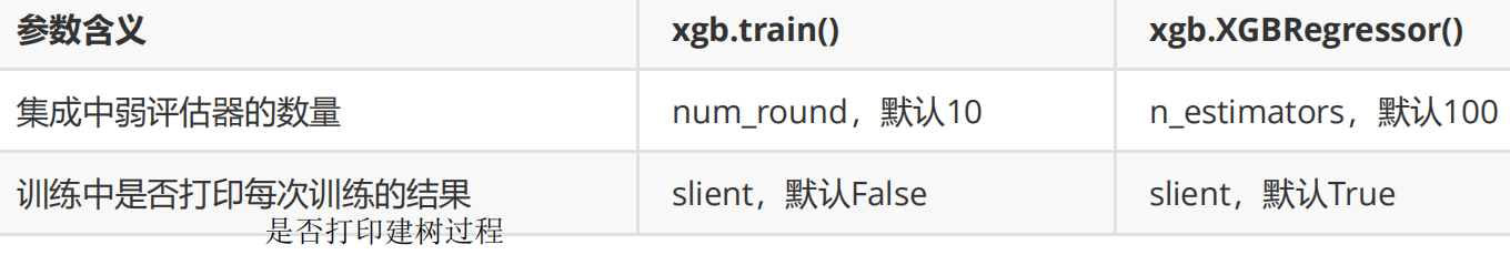 XGBoost原理及常用参数（复习自用） - 知乎