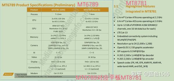 MTK常用芯片规格对比 - 知乎