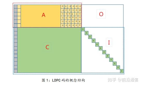 Turbo码和LDPC码哪个性能更好？ - 知乎