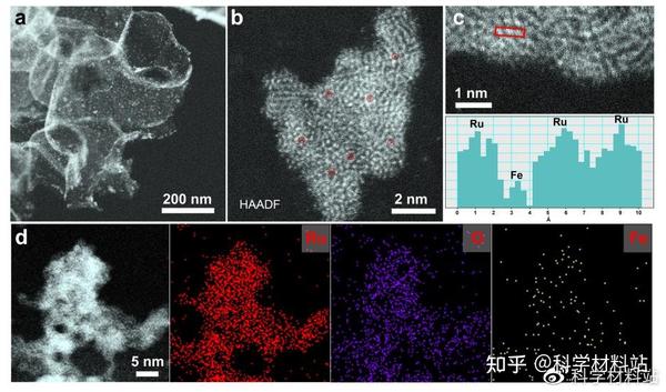 郑州大学刘清朝教授，AS：利用原子分散的Fe和RuO2之间的电子相互作用实现高催化活性和耐久性催化剂用于Li-O2电池 - 知乎