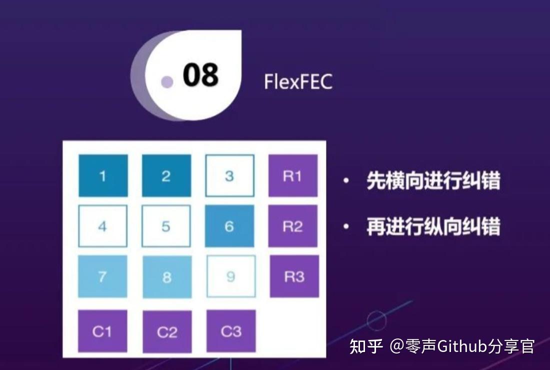 WebRTC-NACK、Pacer和拥塞控制和FEC - 知乎