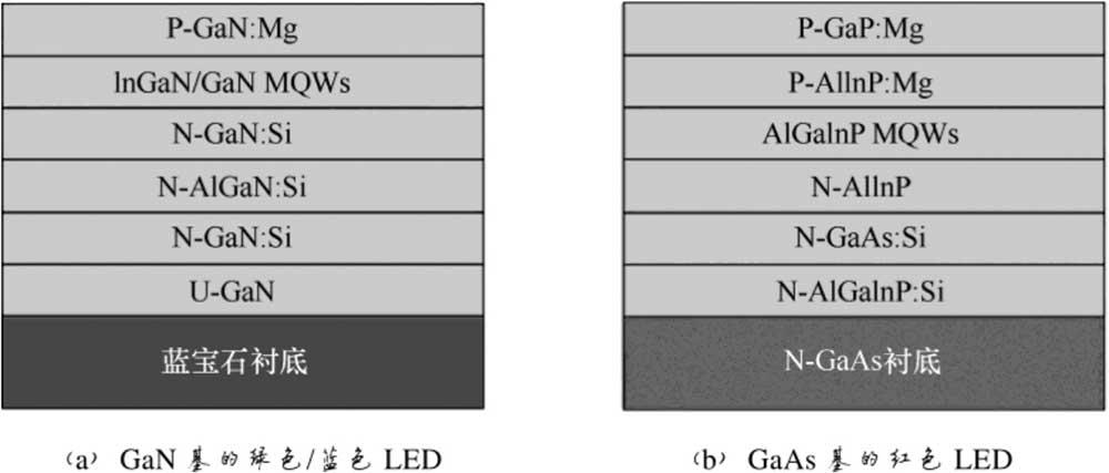 知乎盐选 | 8.3 集成于硅基 CMOS 衬底的有源矩阵 Micro-LED 阵列
