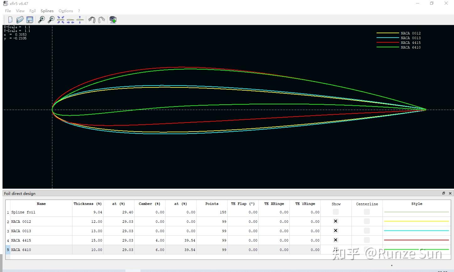 xflr5 学习（一） - 知乎