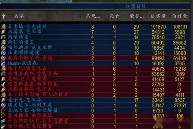 魔兽WLK：PVP出现大反转，玩家队遭脚本暴虐，DK真的无解了吗？ - 知乎